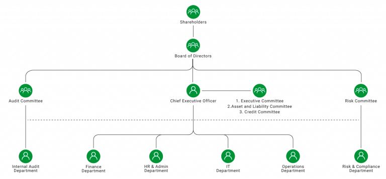 Corporate Structure - EAST MICRO